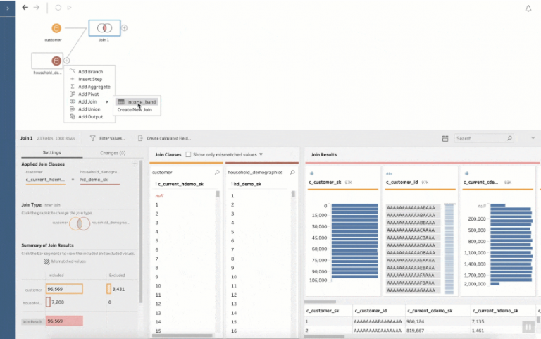 Introducere în Tableau