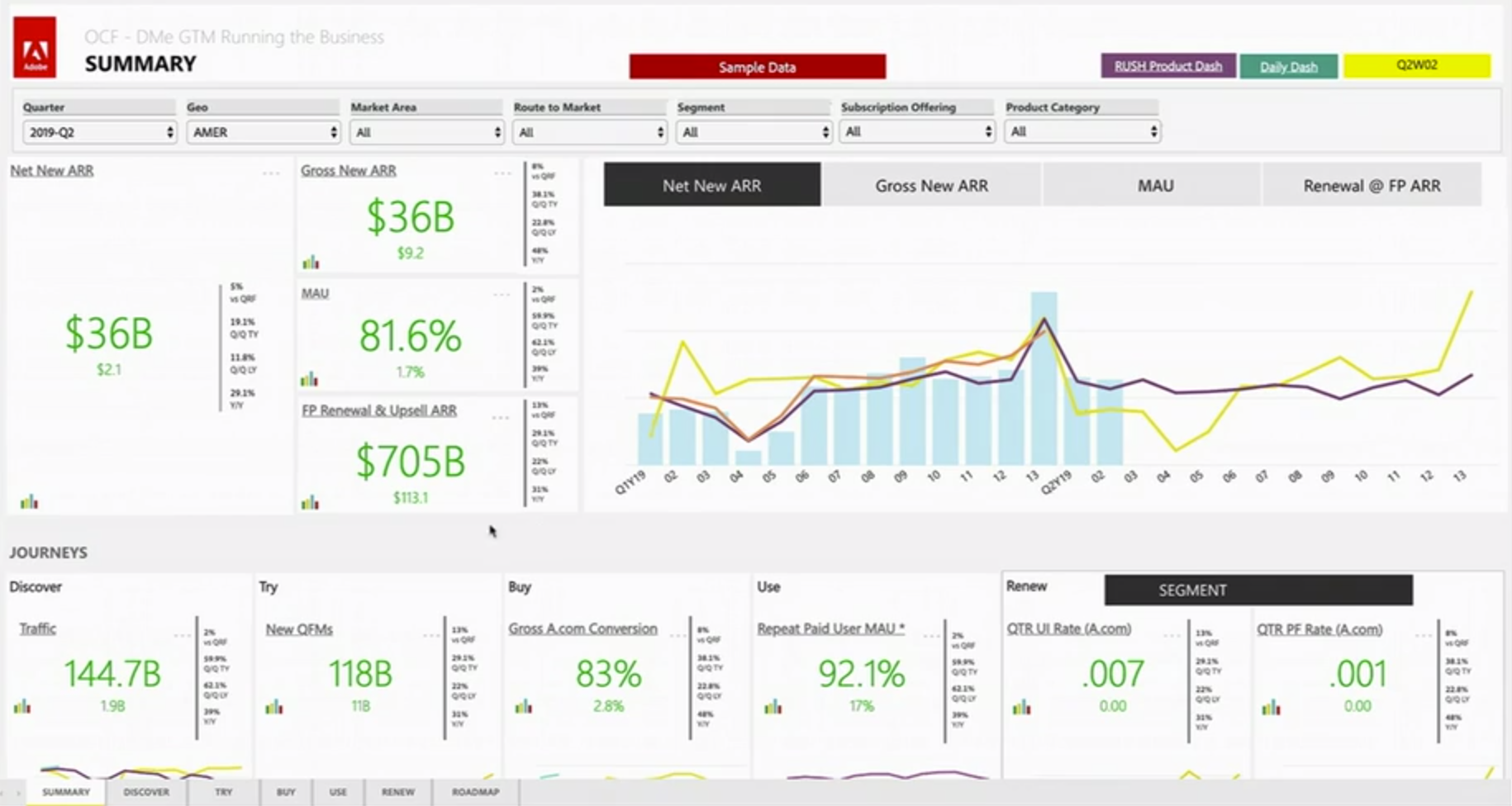 Audiențe inteligente în Adobe Analytics