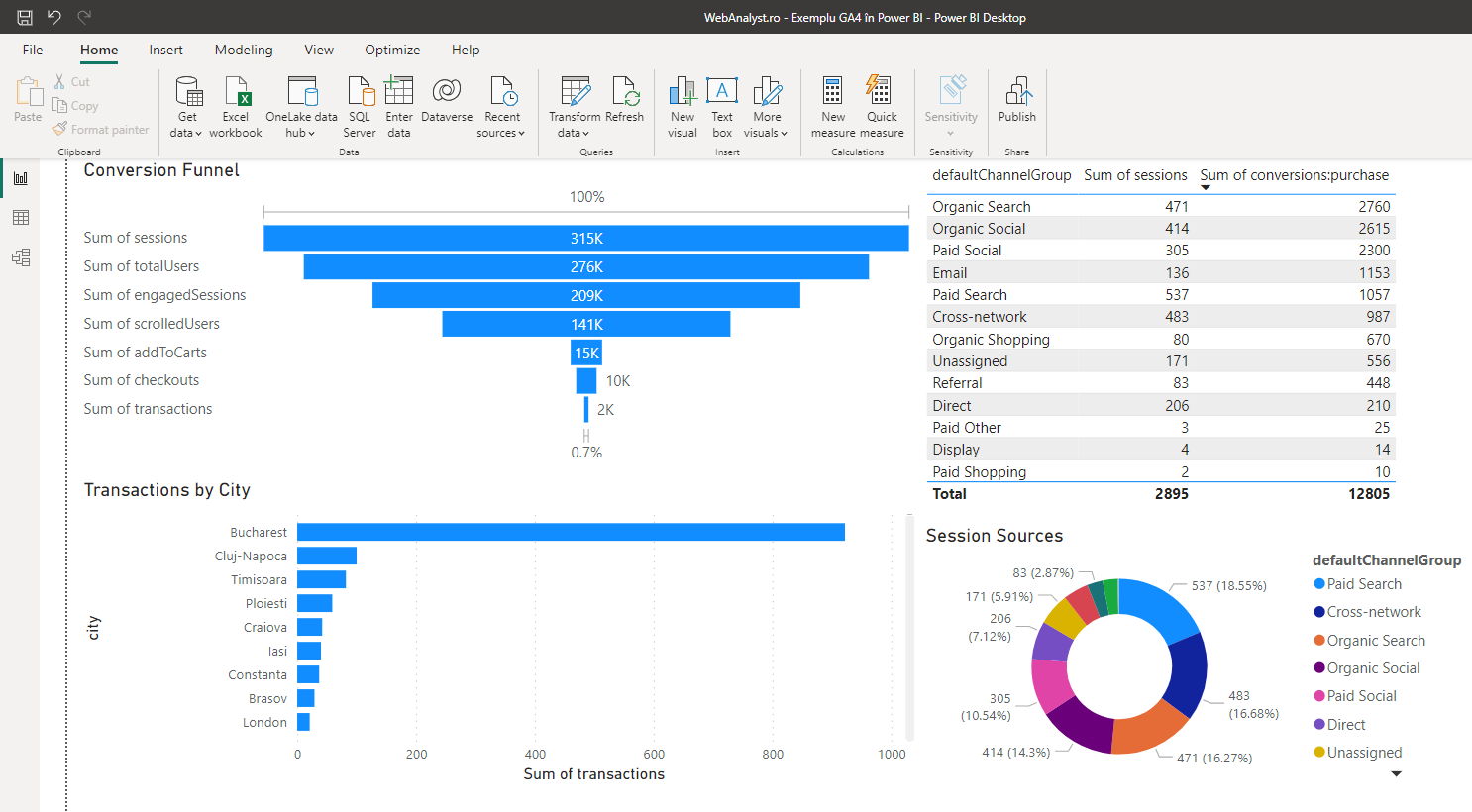 Google Analytics 4 în Microsoft Power BI